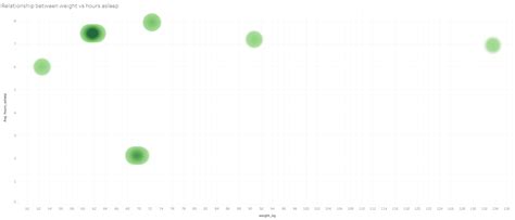 Github Marekbemjr Bellabeat Fitness Data Analysis Google Data