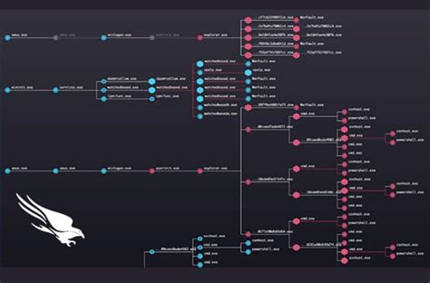 CrowdScore Dramatically Reduces Alert Fatigue CrowdStrike