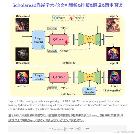 Cv 扩散模型经典论文解读deadiff An Efficient Stylization Diffusion Model With Disentangled