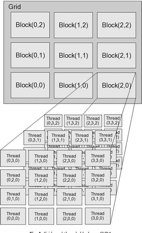 Figure From GPU Based Monte Carlo Simulation In Neutron Transport And Finite Differences Heat