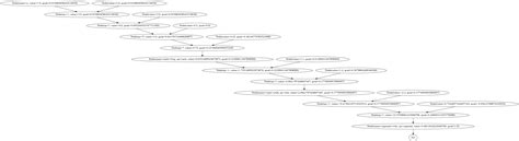 Mutorch A Lightweight Deep Learning Framework With Pytorch Like Api Mutorch A Lightweight
