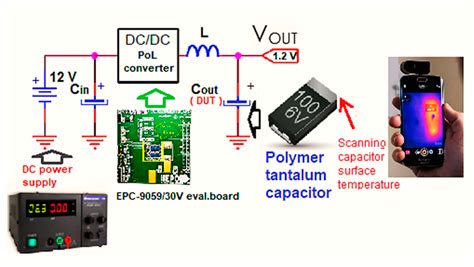 Micromachines Free Full Text A Derating Sensitive Tantalum Polymer