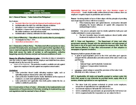 Labor Law Preliminary Title Chapter 1 General Provisions Art 1