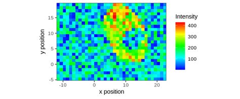 Plotting Hyperspec With Ggplot Hyspc Ggplot
