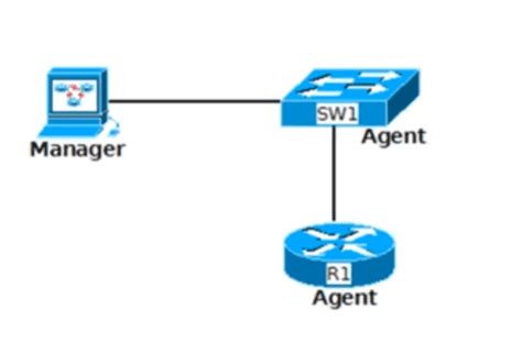 SNMP MIB And OIDs What Are They And How Do They Work Network Admin