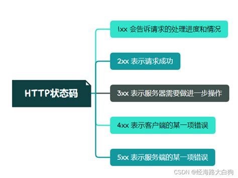 从输入url到页面展现（二）找服务器其实是在找ip地址怎么查看url解析的主机地址 Csdn博客