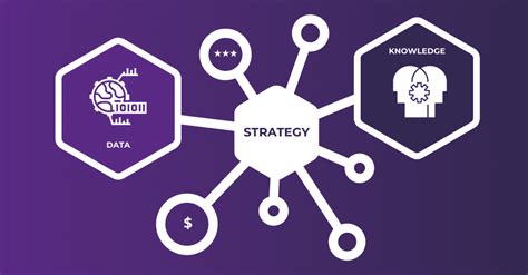 From Data To Knowledge Strategy Enterprise Knowledge