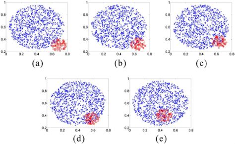 Artificial Overlap Datasets A Overlap B Overlap C Download Scientific