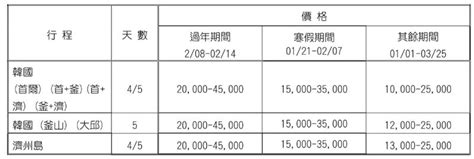 明年出國挑「這國家」！團費降幅10 北海道過年破10萬、泰國近7萬 │ 旅遊頻道 │ 三立新聞網 Setncom