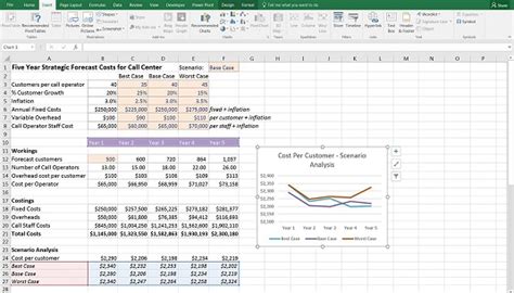 Conveying Your Message By Charting Scenarios In Your Financial Model