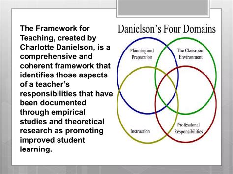 The Framework For Teaching Pptx