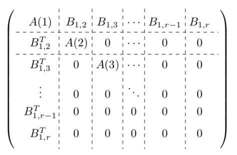 Tables Create A Tikz Matrix With Segments Of Solid And Dashed Borders