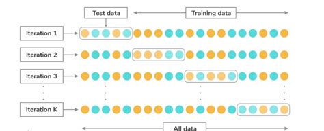 Top Data Science Interview Questions And Answers