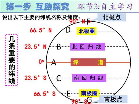 人教版地理七上 12地球的公转 课件共24张ppt21世纪教育网