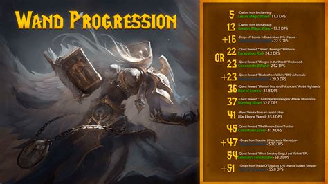 Wand Progression Cheatsheet For Alliance Horde Version In Comments