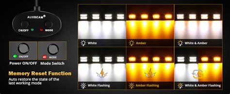 Auxbeam 4 Packs Led Pod Lights Amberwhitestrobe 6 Modes Light Bar 4inch 240w Auxbeam 4 Packs Led Pod Lights Amberwhitestrobe 6 Modes Light Bar 4inch 240w
