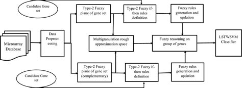 Schematic Diagram Of The Proposed Method Download Scientific Diagram
