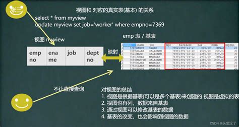 mysql语句学习（八） 视图 mysql 运行视图文件语句 csdn博客
