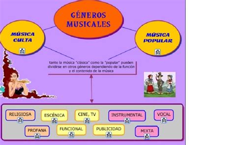 Estudiamos Los Géneros Musicales Música Fm