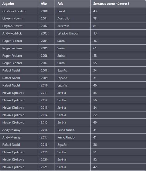 Atp Rankings 2025 Race Times Patti Jesselyn