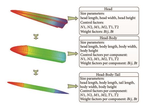 basic components in the aircraft characteristic components library