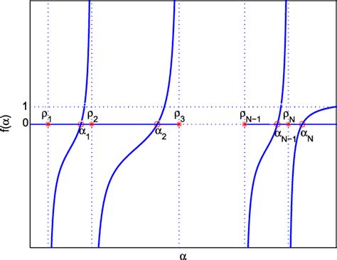 Figure 1 From A Full Mean Square Analysis Of Clms For Second Order