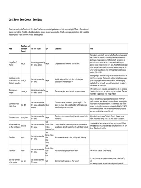 Fillable Online Tree Data Comma Separated Values File Catalog Fax Email Print Pdffiller