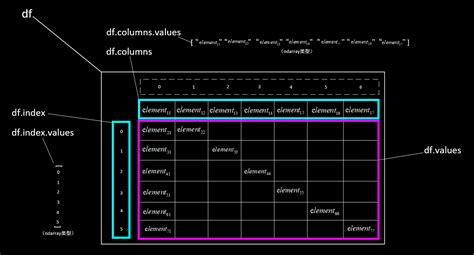 用python的pandas读取excel文件中的数据 归去来兮 博客园