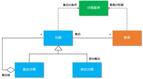 実践DXデータアーキテクチャの設計 楽水