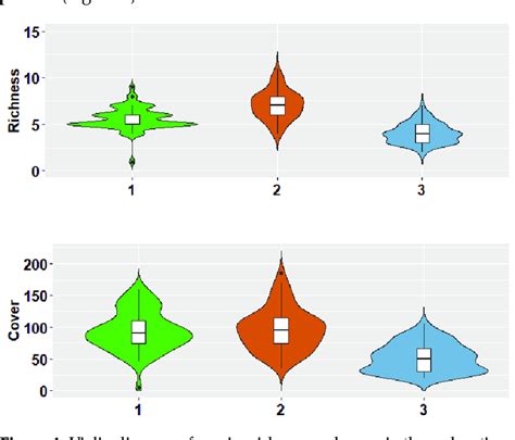 accumulation curves with 95 confidence intervals and chao 2 estimator
