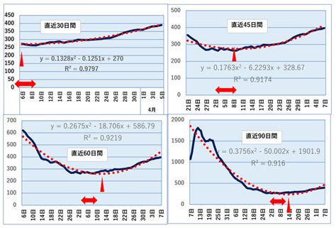 東京都の感染者予想 かんとこうブログ 関東塗料工業組合