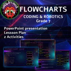 Coding And Robotics Flowcharts Teacha