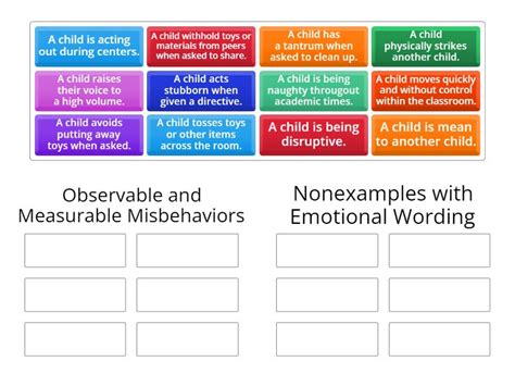 Behaviors Observable Vs Nonexamples Ordenar Por Grupo