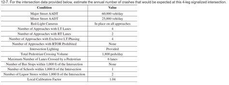 Solved 12 7 ﻿for The Intersection Data Provided Below
