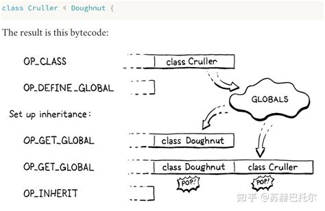 clox解释器的学习与实现 十六 父类 知乎