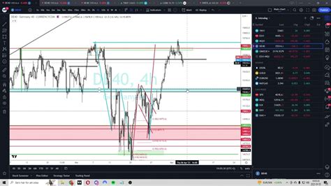 Mid Week Update