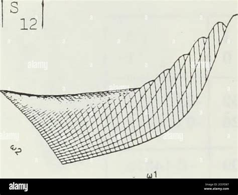 The Analysis Of Multichannel Two Dimensional Random Signals Stock Photo Alamy
