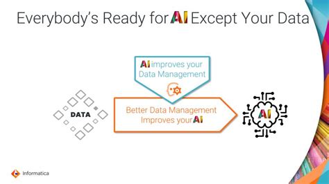 Joshua Èrhardt On Linkedin Data Dataproducts