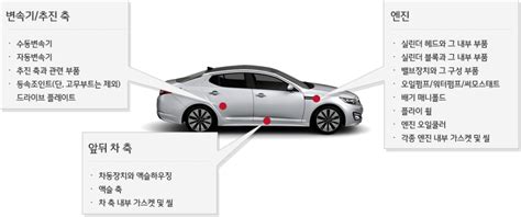 공지사항 기아자동차 보증수리 안내