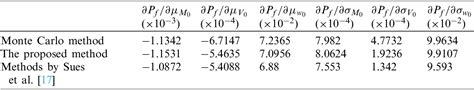 table 5 from a fast product of conditional reduction method for system