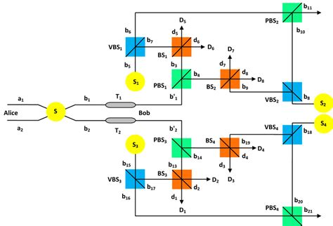 The Schematic Diagram Of Our Amplification Protocol For The Two Photon