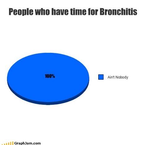 Bronchitis Meme Alline Virden