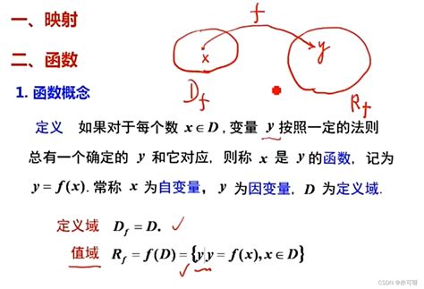 映射与函数 Csdn博客