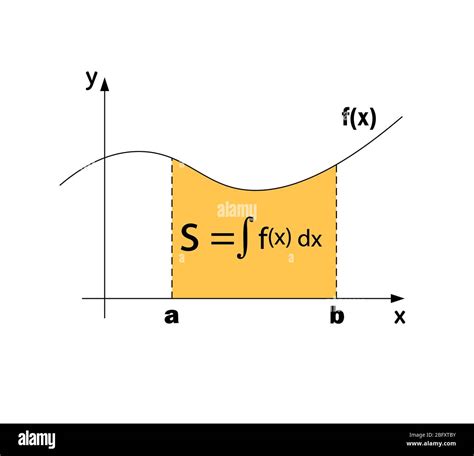 Integral Calculus Formulas