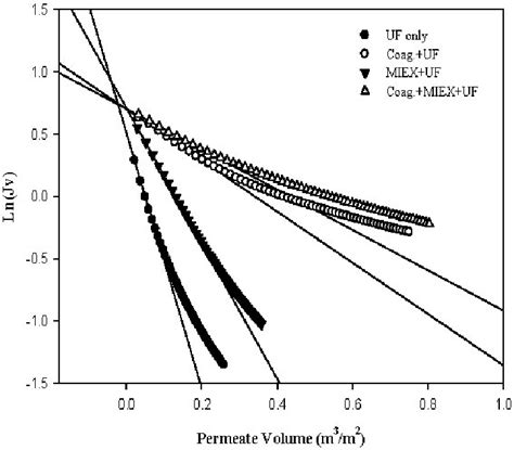Intermediate Blocking Model As A Function Of The Hydrophobic Membrane Download Scientific