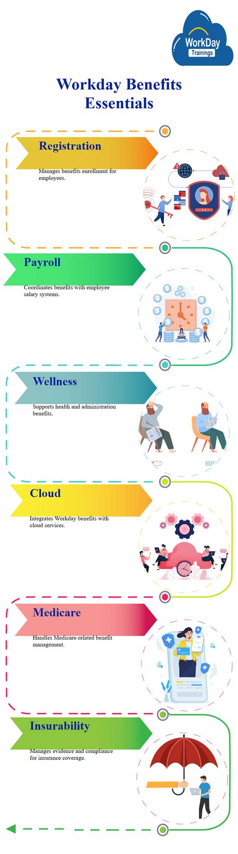 Workday Benefits Tutorial Workday Trainings