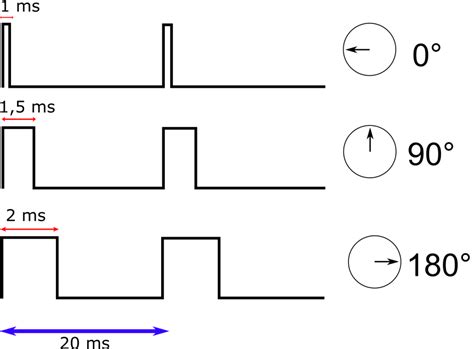 Tutorial Control De Servomotor Con Arduino Geek Factory