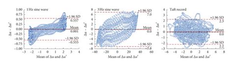 B A Diagram Of Relative Displacement Between Experimental Data And