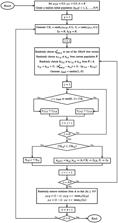 Presents The Jade Algorithms Workflow Download Scientific Diagram