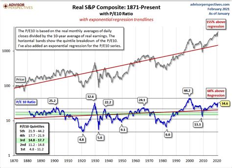 Market Bubble Looks Near To Bursting Seeking Alpha
